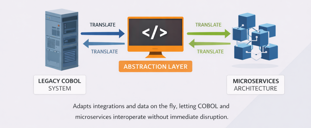 Core Banking Integration UK & Legacy System Shift